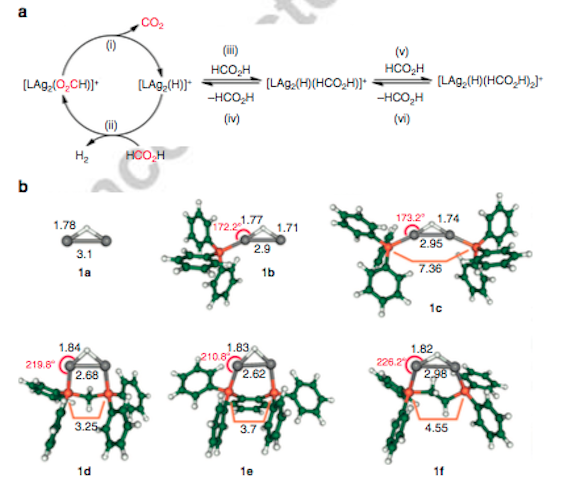 New molecular design to get hydrogen-powered cars motoring